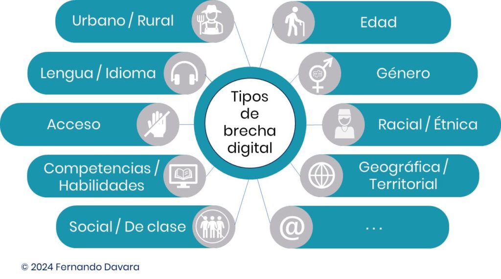 La brecha digital rural; desafío territorial y social - Fernando Davara
