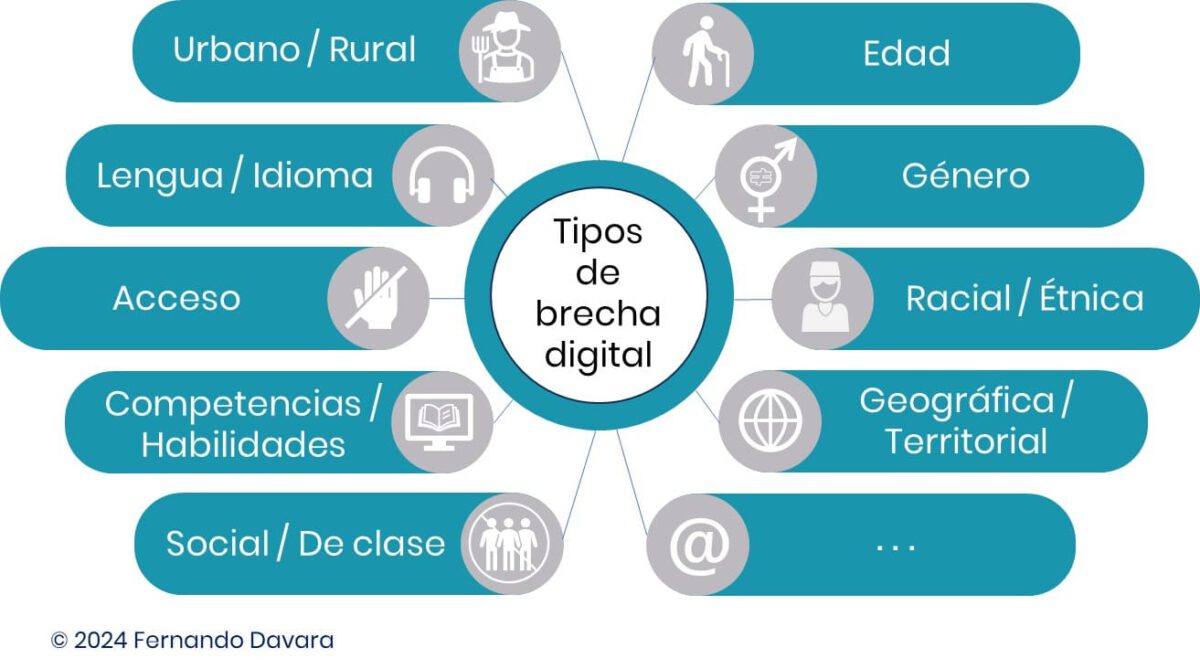 La brecha digital rural; desafío territorial y social - Fernando Davara