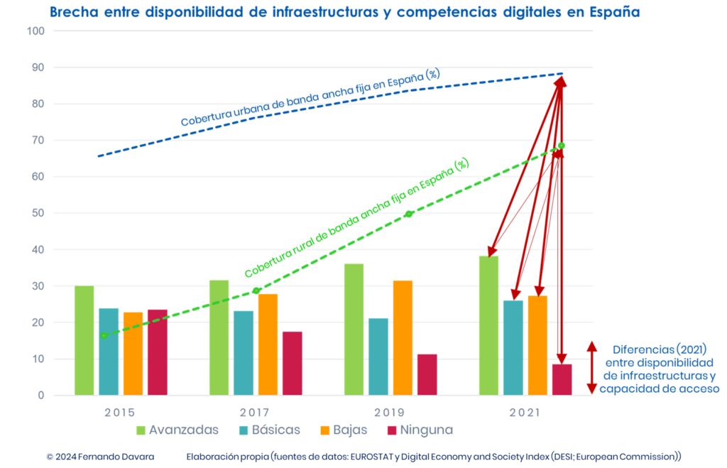 La brecha digital rural; desafío territorial y social - Fernando Davara